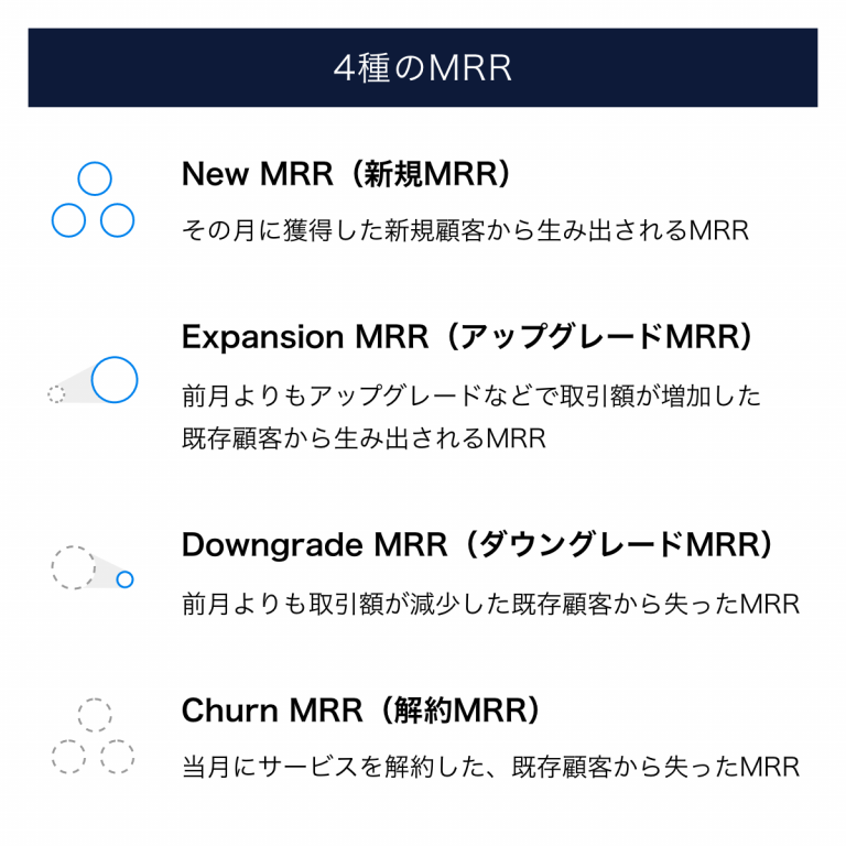 MRRとは？4種類のMRRとそれぞれの計算式・改善の方法を解説！ | クロジカ請求管理
