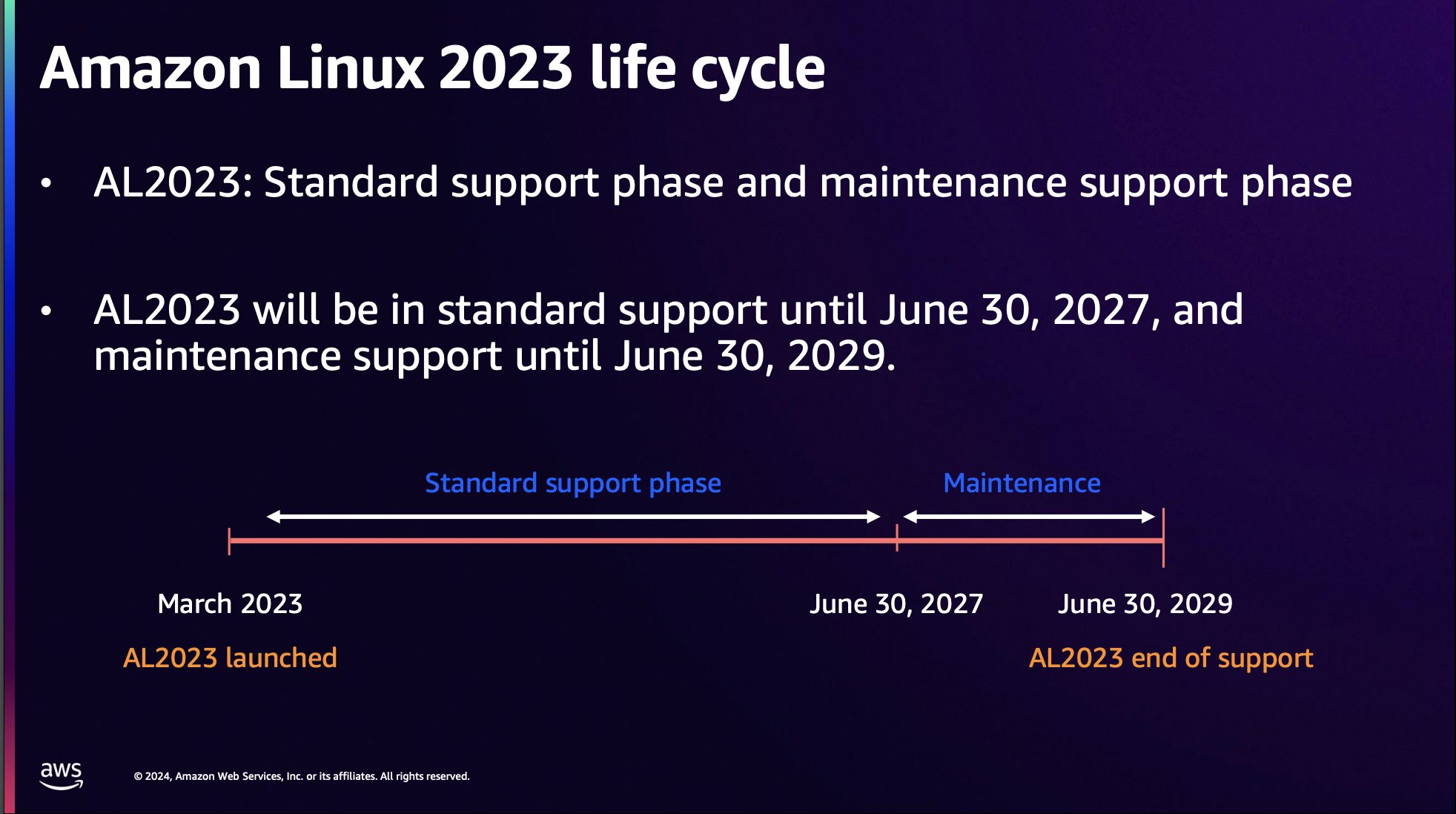 Amazon Linux 2のサポート期間が2026年6月30日へ延長｜2024年12月24日更新 | クロジカサーバー管理